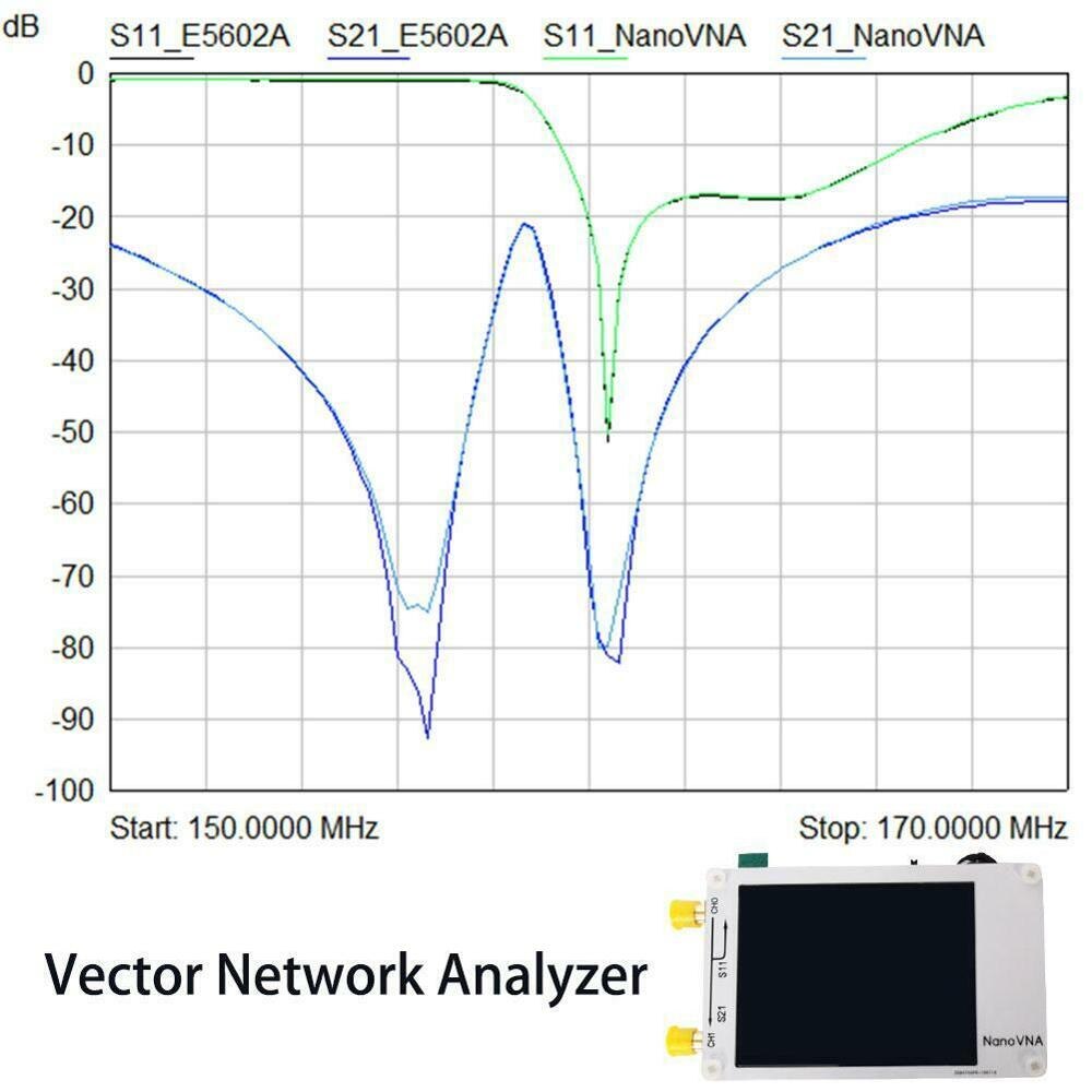 Nanovna Vna Vector Netwerk Analyzer 50Khz-900Mhz T... – Grandado