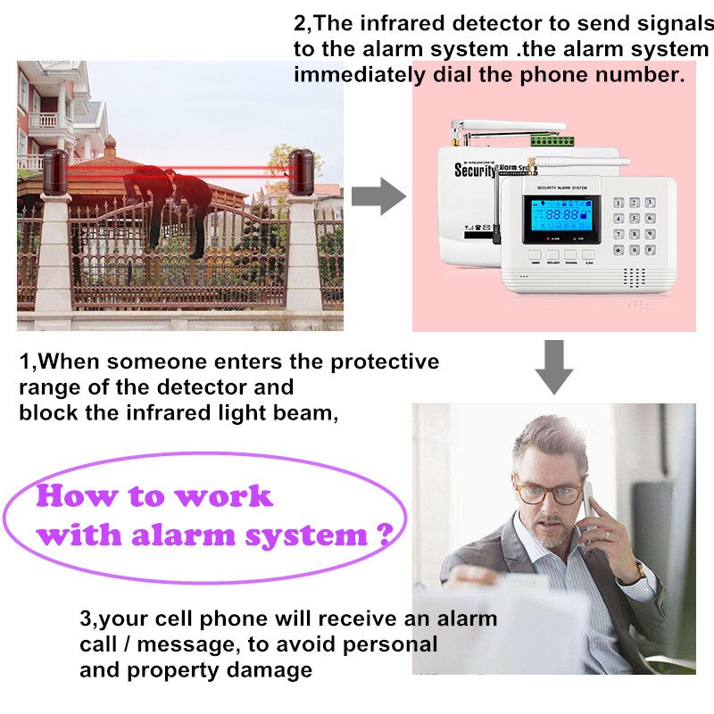 FUERS Outdoor Perimeter Wall Barrier Fence Invisib... – Grandado