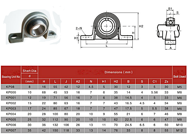 Lyijyruuvi kuulalaakeroitu tyynylohko asennettu tu... – Grandado