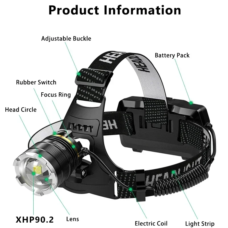 Super Bright LED Headlamp with XHP90 Lamp Beads Wa... – Grandado