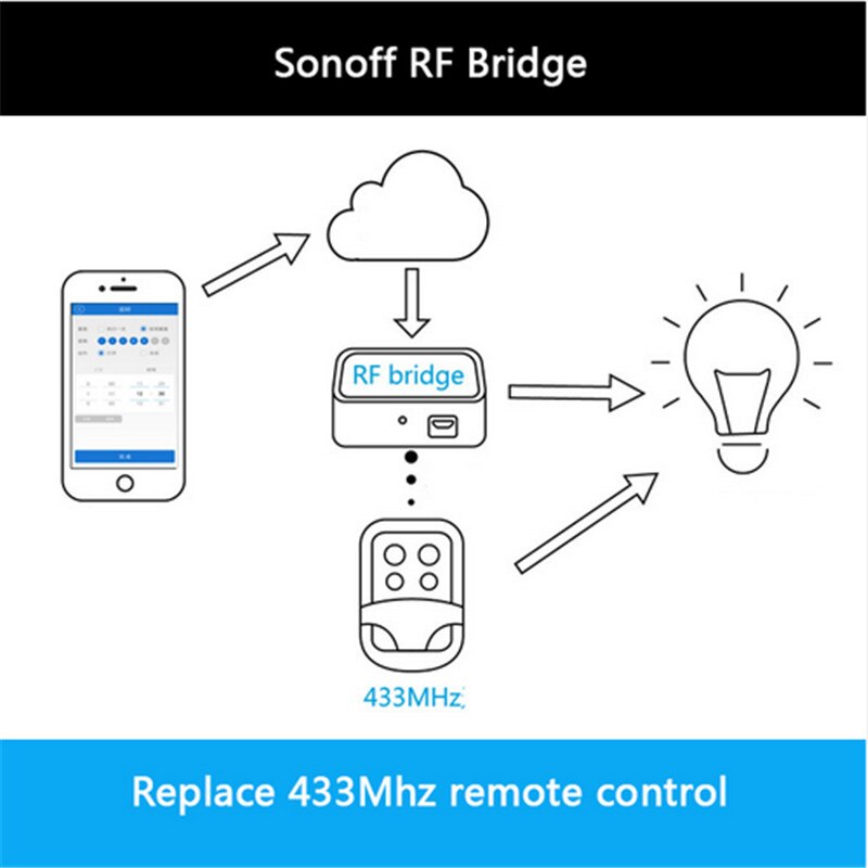 Sonoff Rf Brug Smart Home Control Wifi 433Mhz Verv... – Vicedeal