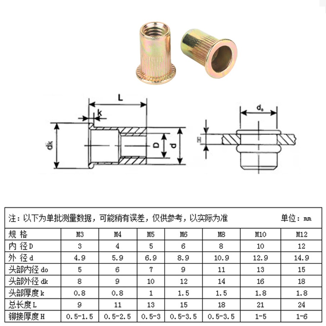 M3 M4 M5 M6 M8 M10 M12 Platte Metrische Schroefdra... – Vicedeal
