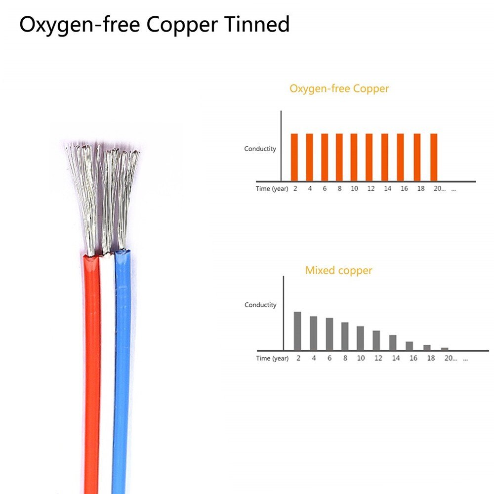 18AWG 3 Pin Flat Ribbon Wire , 100ft 31m/Roll,Red ... – Grandado