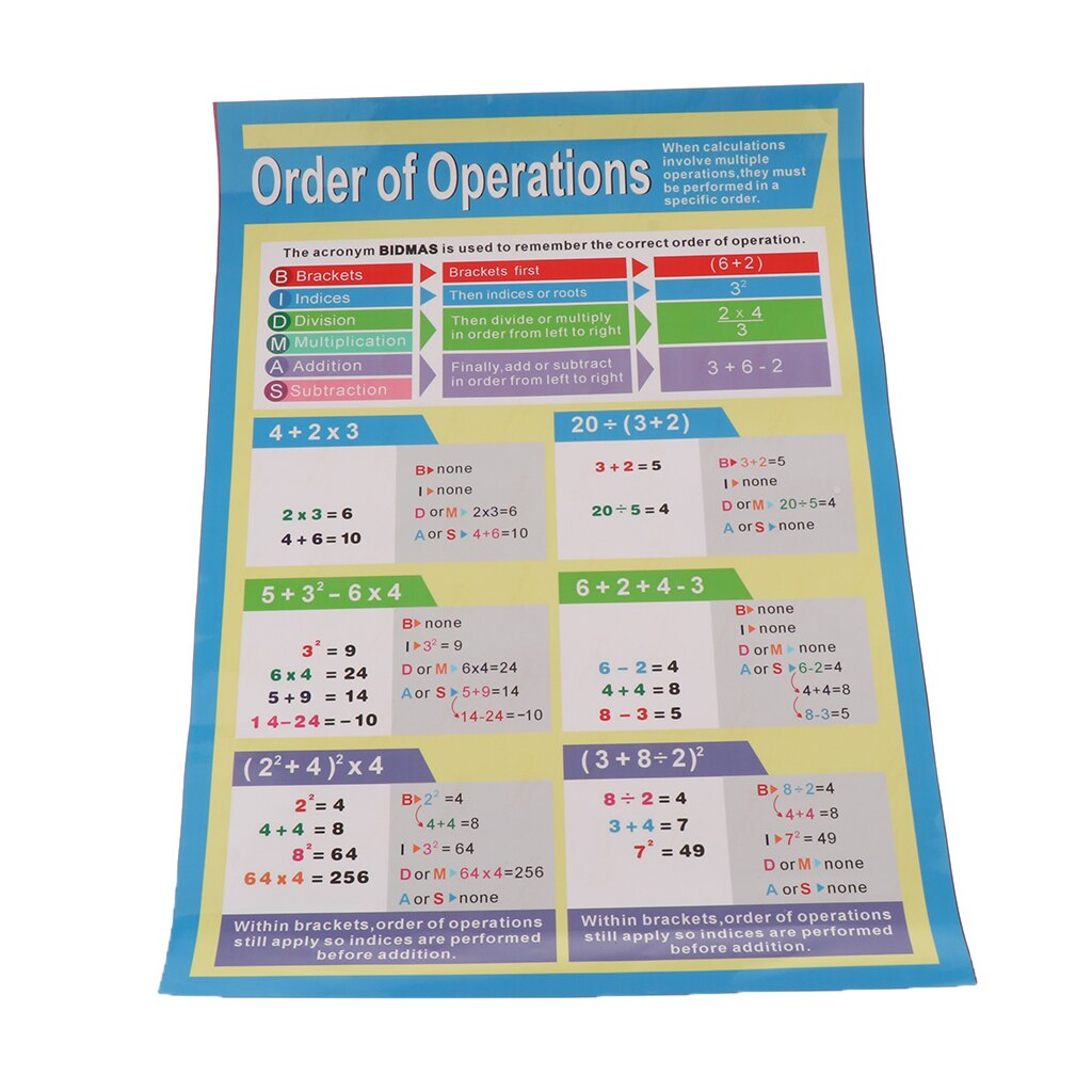 Baby Early Education Poster for Toddlers and Child... – Grandado