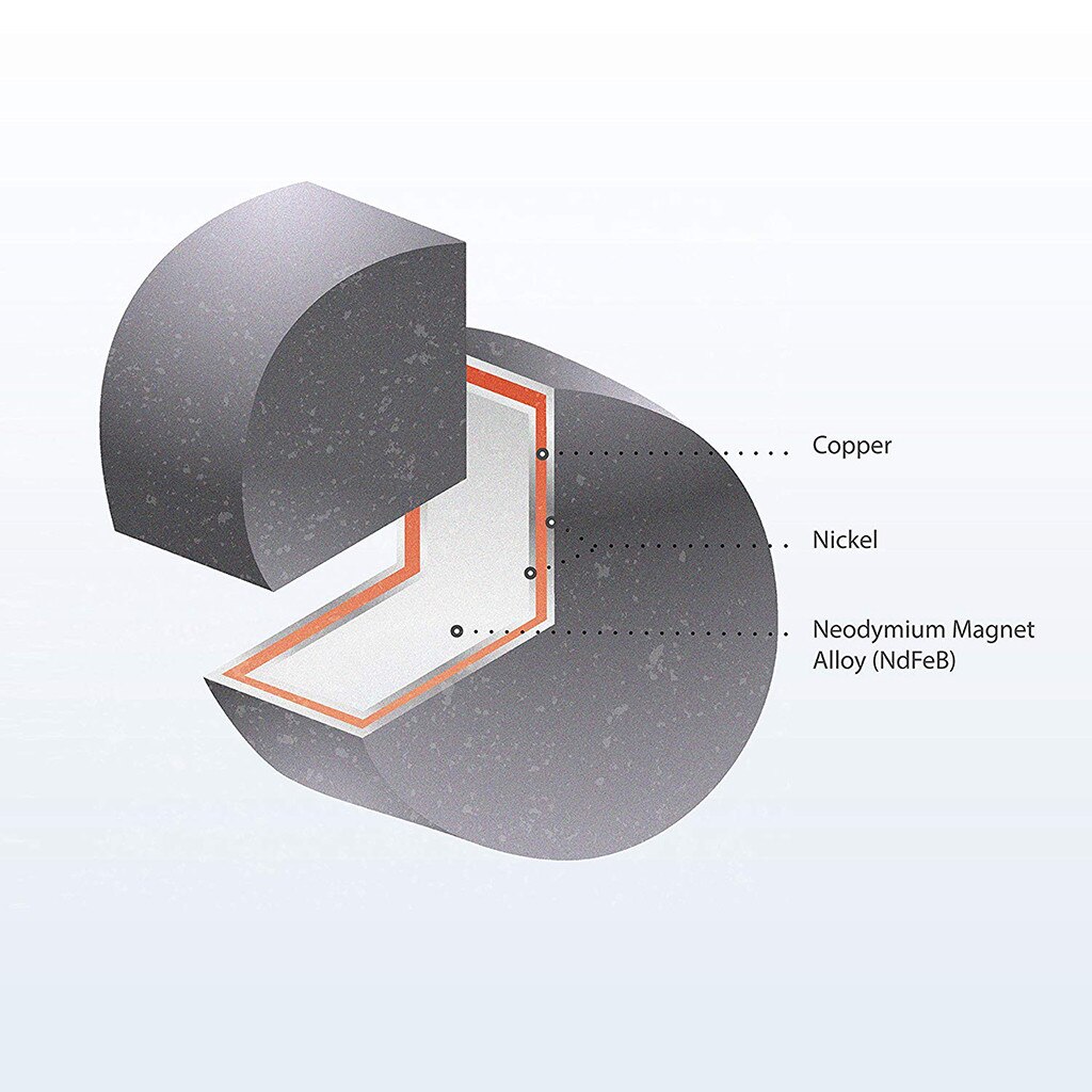 Round Strong magnet Rare Earth N35 N40 D40-60mm Ne... – Grandado