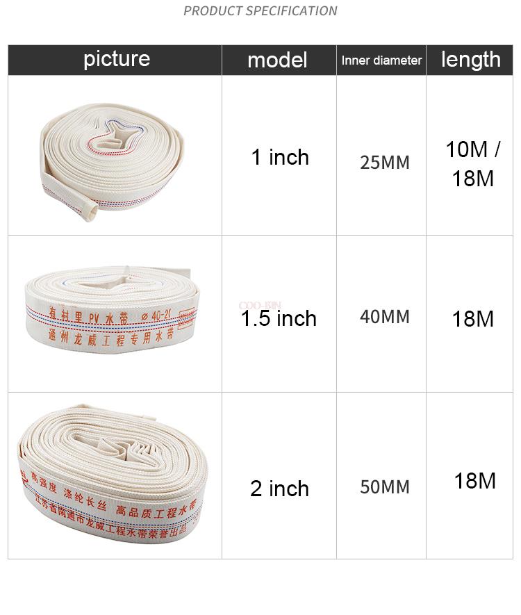 High Pressure Water Hose Canvas Fire-Protection Ho... – Grandado