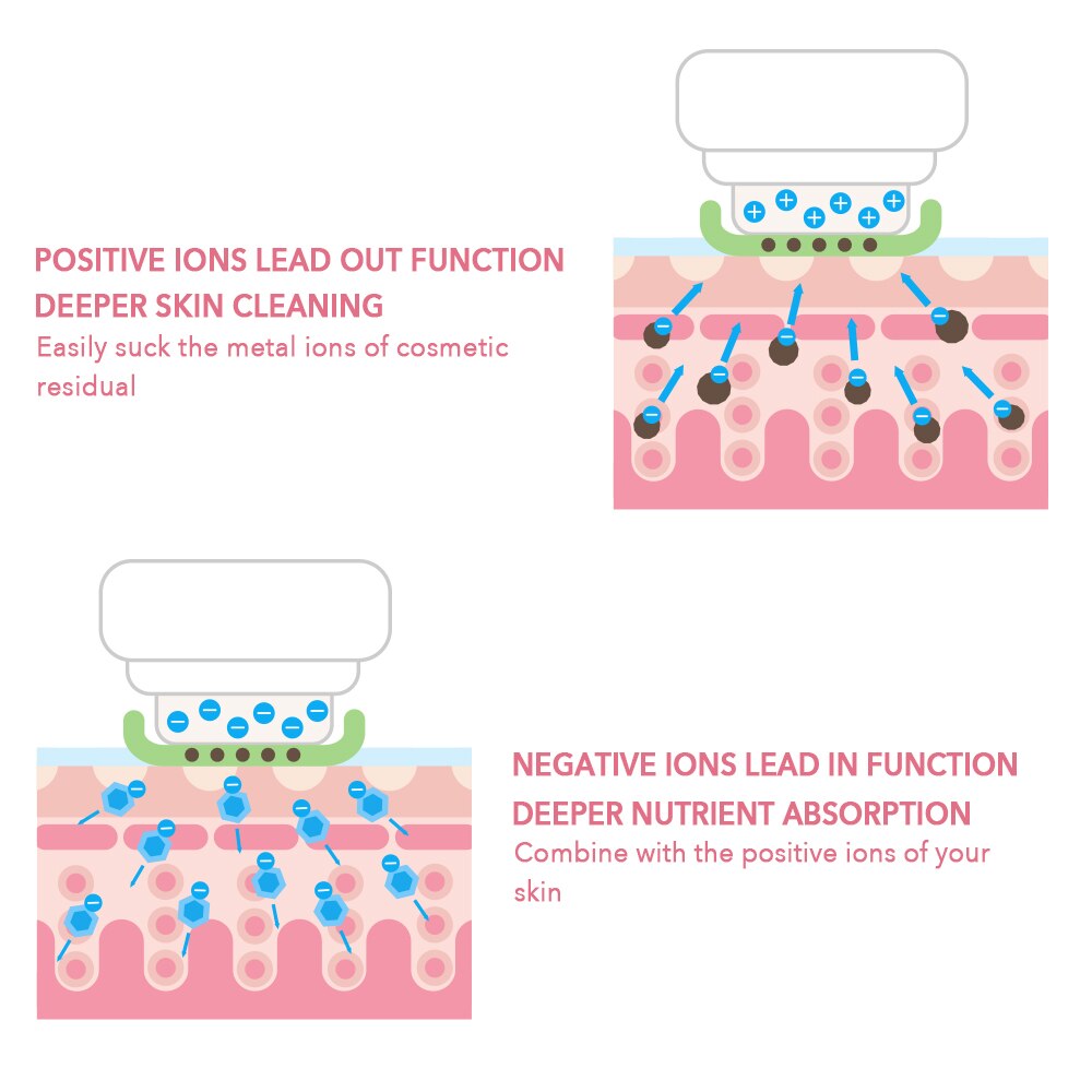 Face EMS Microcurrent Facial Neck Massager Lifting... – Grandado