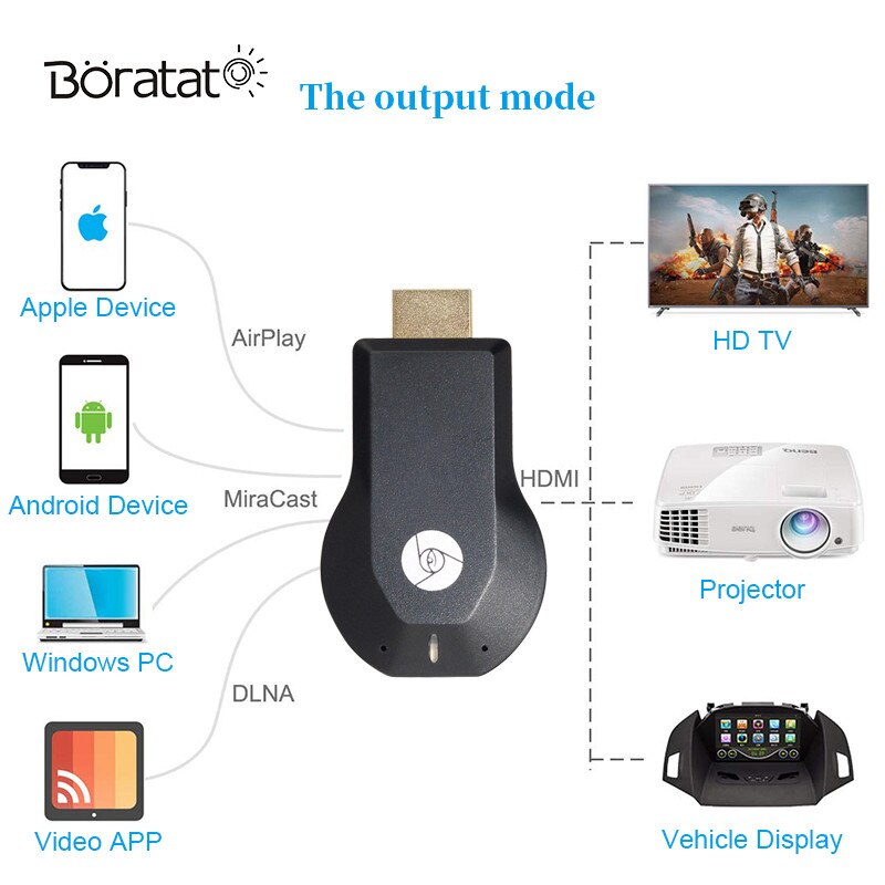 TV Stick Wireless Mobile Phone HDMI For Anycast Mi... – Grandado