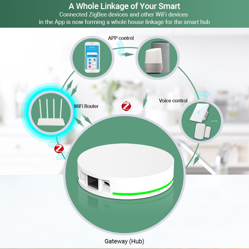 Tuya ZigBee 3.0 Smart Gateway Hub Wifi Smart Home ... – Vicedeal