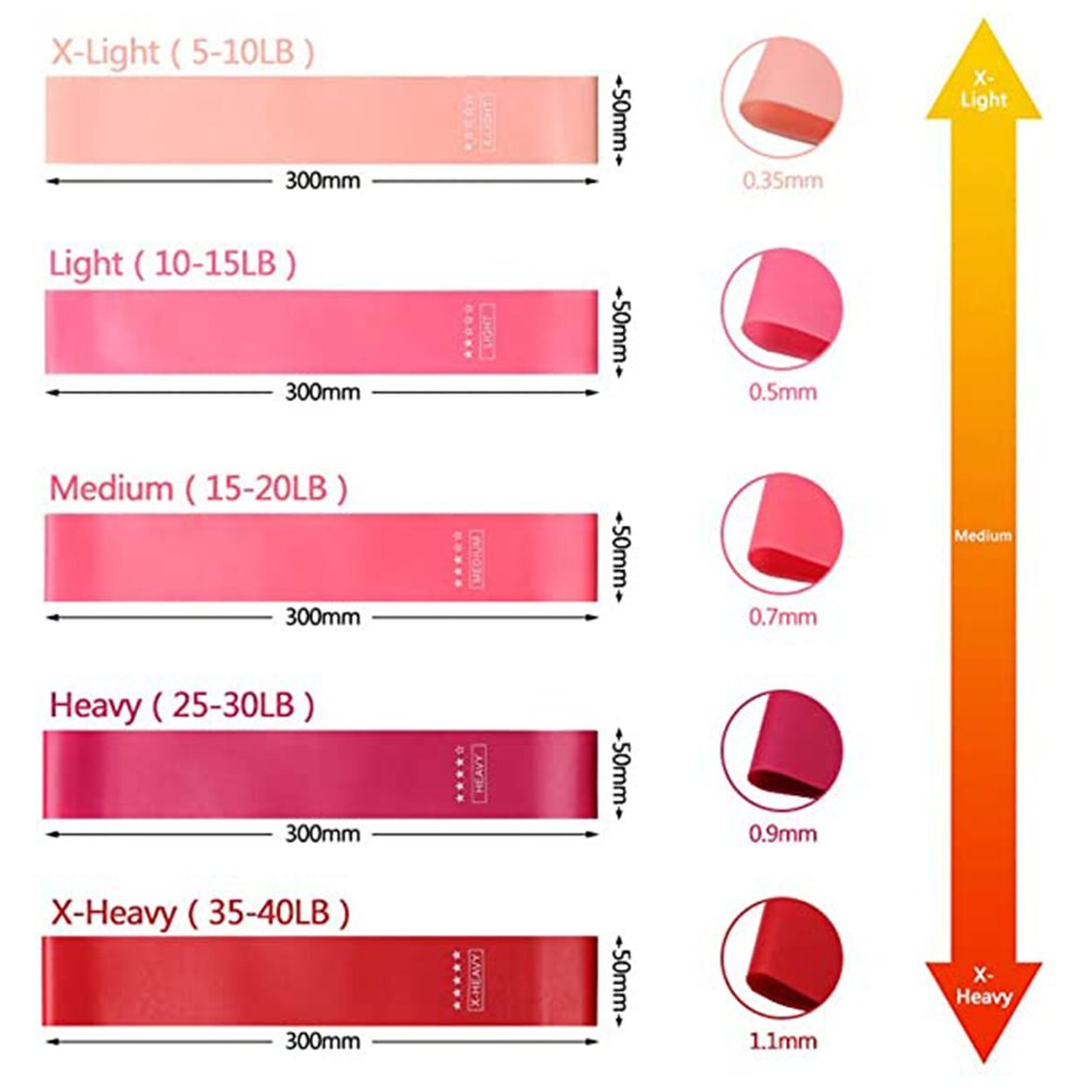 5 Stks/set Gradiënt Rally Band Fitness Weerstand B... – Vicedeal