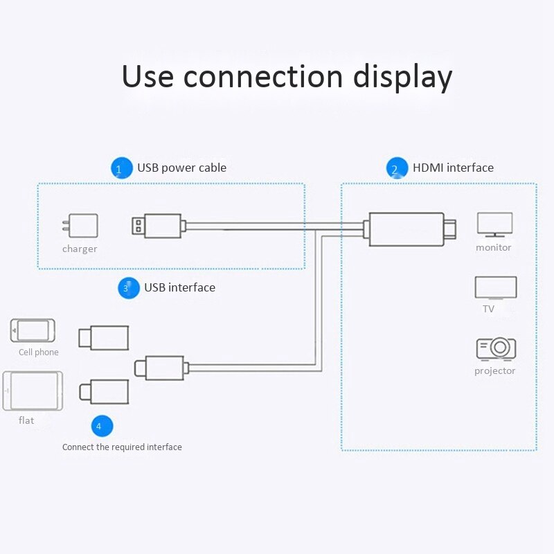 Micro-USB TYPE C to HDMI 3 in 1 2K HDTV TV Connect... – Grandado