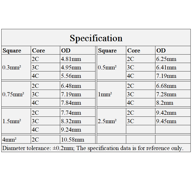 Suaqre 0.75mm Sheath Wire 2 3 4 Core Super Soft Si... – Vicedeal