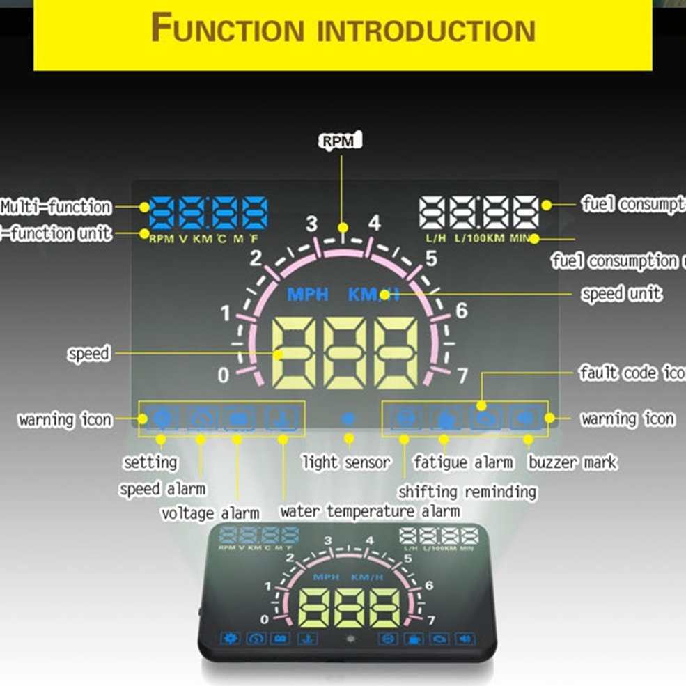 5.8-Inch OBD II Universal Hud Head Up Display Wind... – Grandado