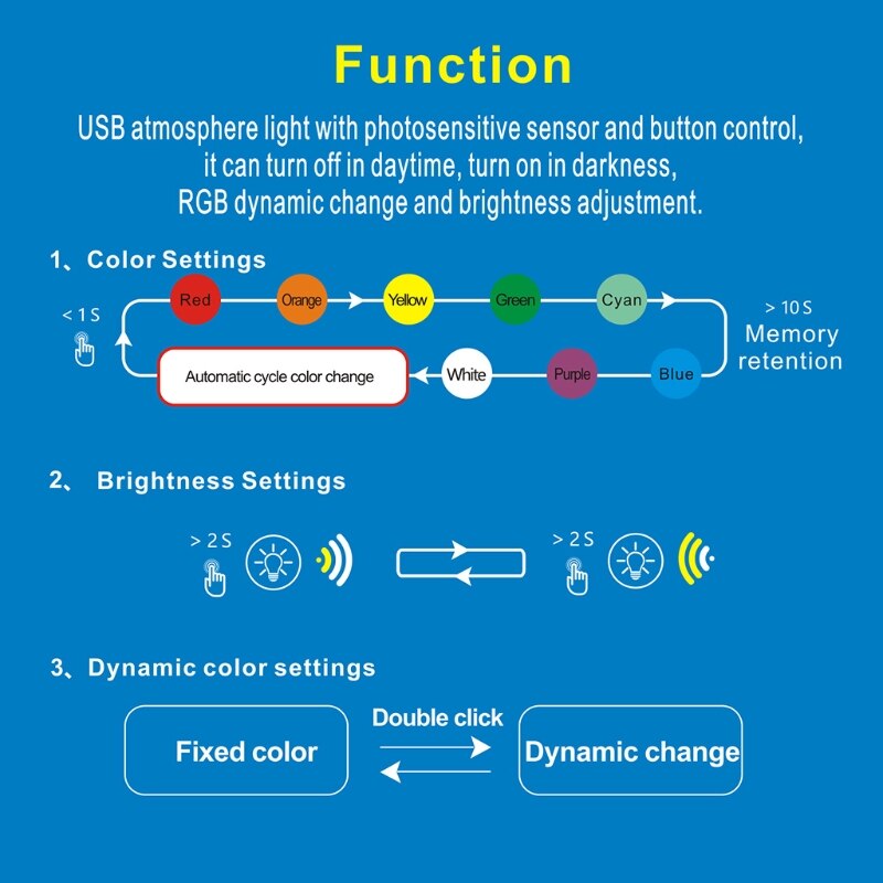 Mini Type-C LED RGB Ambient Light Atmosphere Smart... – Grandado