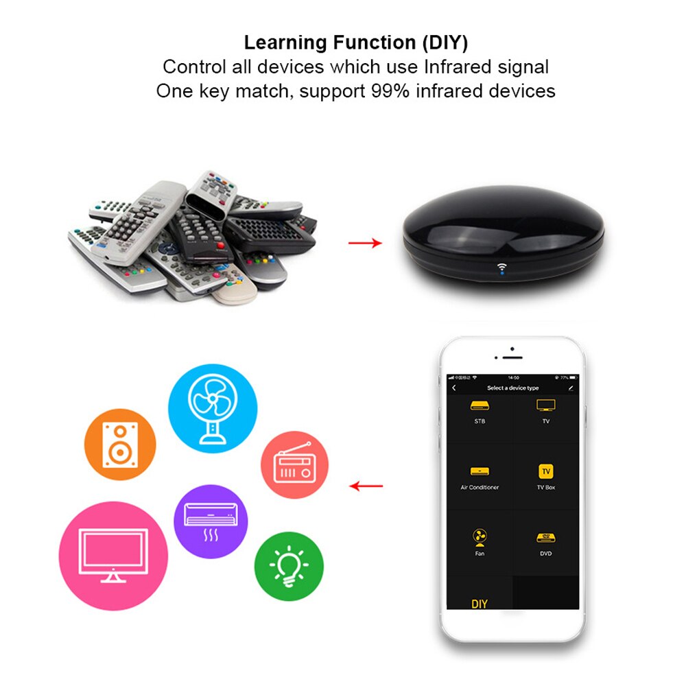 TYPE-C IR Infrared Remote Control WiFi IR Blaster ... – Grandado
