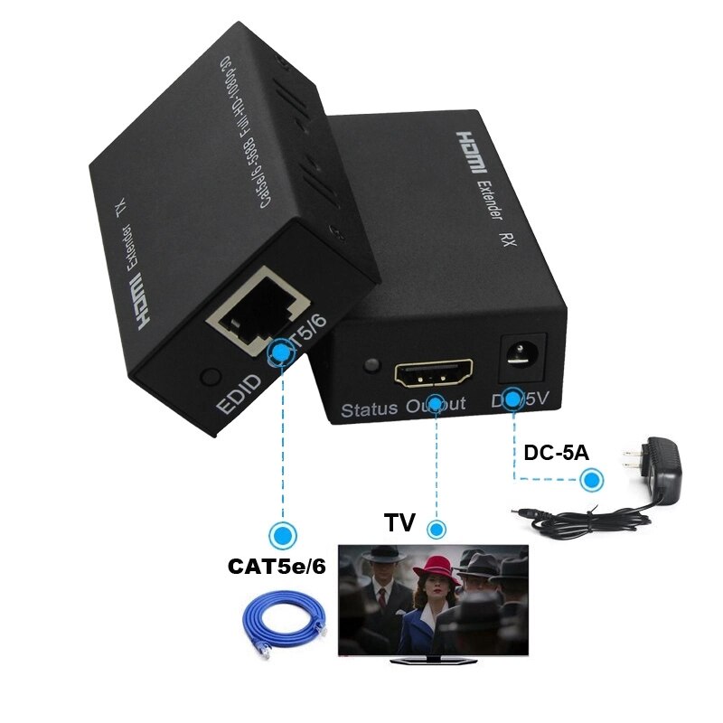 60M 3D 1080P 196ft HDMI Extender over single CAT5E... – Grandado