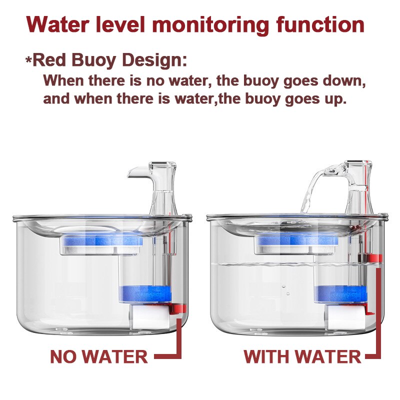 2L Smart Cat Water Fountain Automatic Filter Water... – Grandado