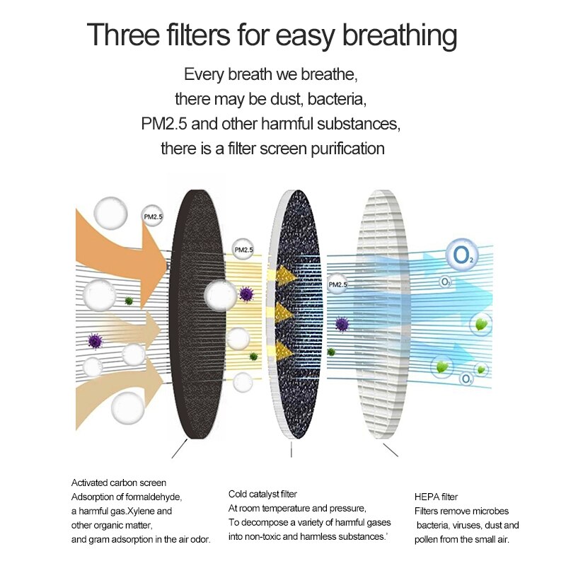 Onever Intelligent Anion Car Air Purifier USB Cup ... – Vicedeal