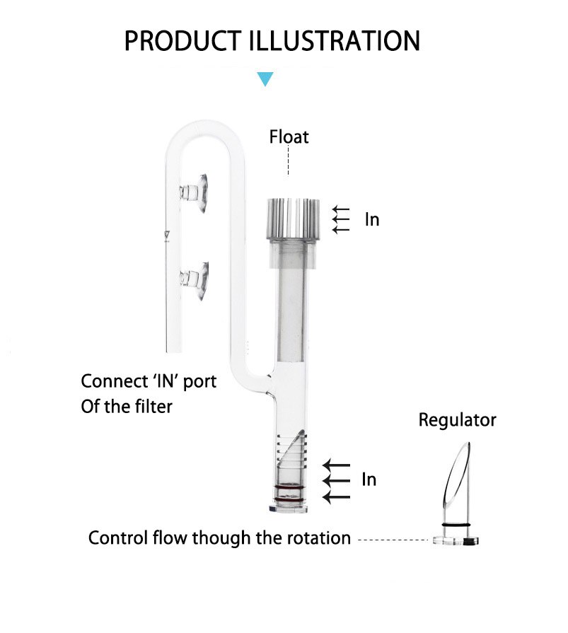 VIV Aquarium Skimmer Inflow, Simple and Efficient,... – Grandado