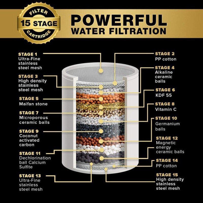 Household Dechlorination Filter Bath Water Purifie... – Grandado