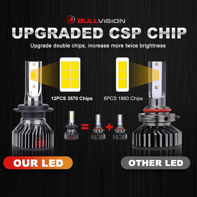 Bullvision H11 H7 9005 9006 HB3 HB4 LED H8 H9 Car ... – Grandado