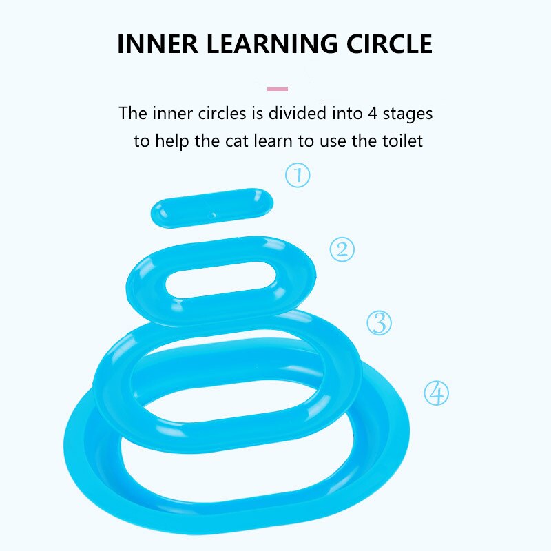 Plastic Cat Toilet Training Kit Kitty Litter Box K... – Grandado