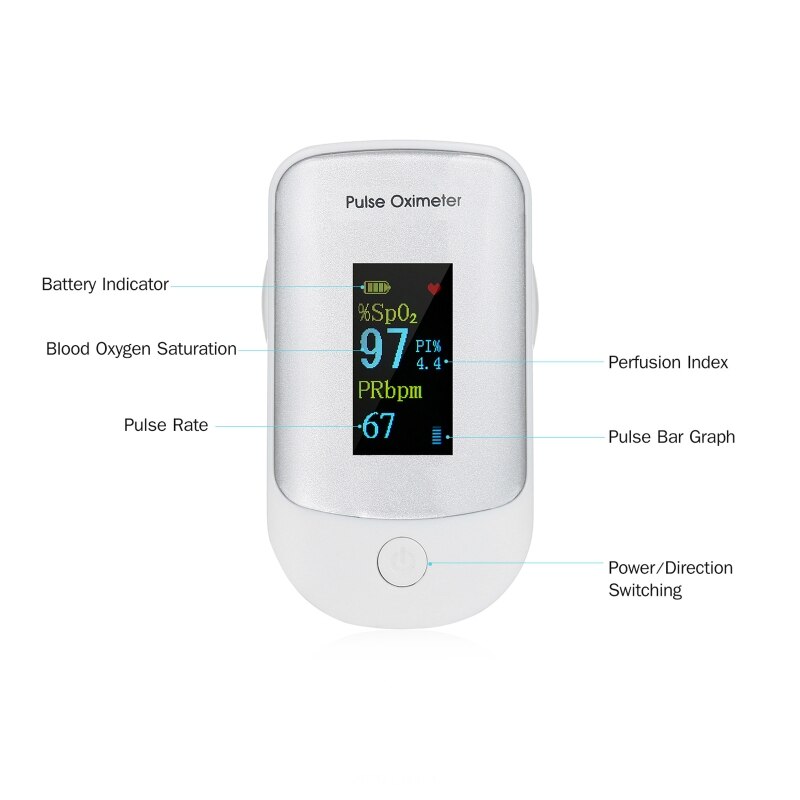Pulse Oximeter Spo2 Mini Portable OLED Finger Oxim... – Grandado