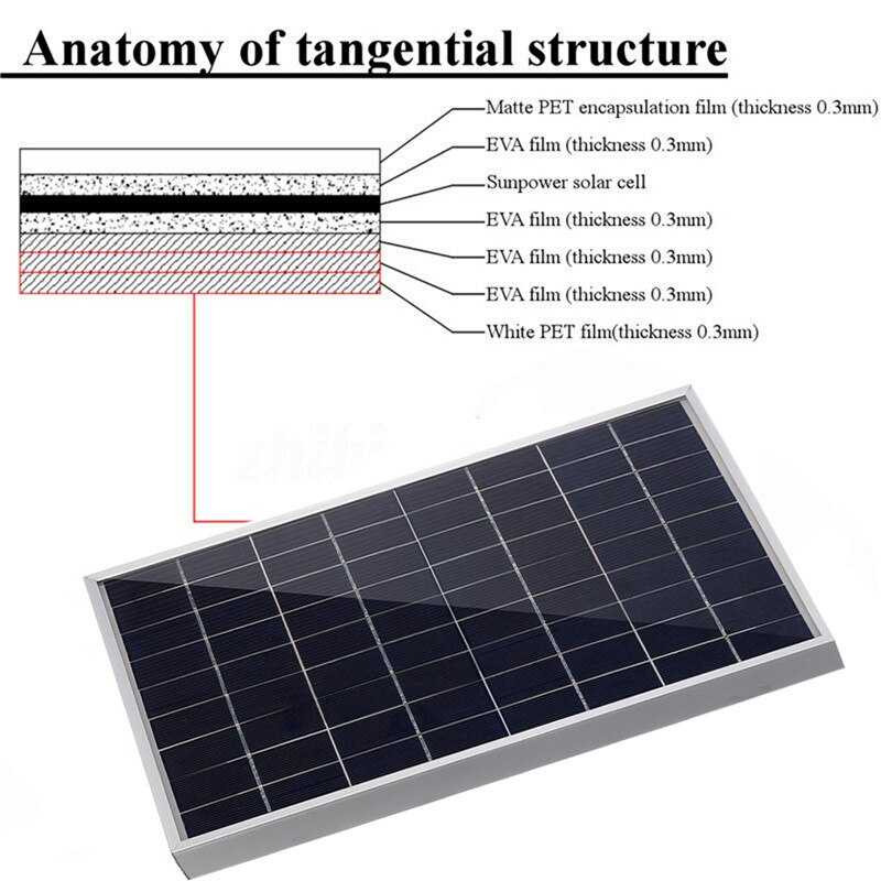 Solar- Tafel 30W USB 12V Monokristalline Zelle + 4... – Grandado