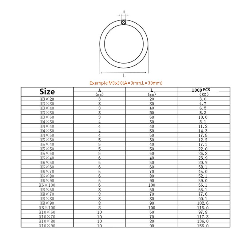M4 Strapping Ronde O Ringen 304 Rvs Lassen Ring Vo... – Grandado