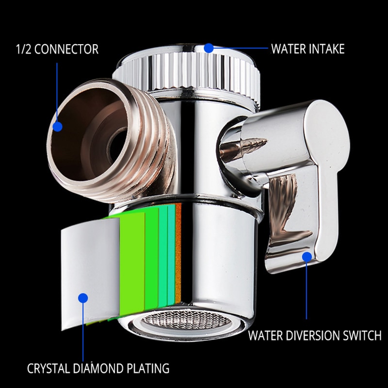 Shai højtryks vandbesparende vask hår shoer hoved ... – Grandado