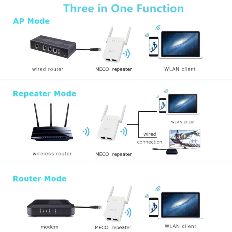 1200Mbps 2.4GHZ 5GHZ Dual-Band Extender Wireless S... – Grandado