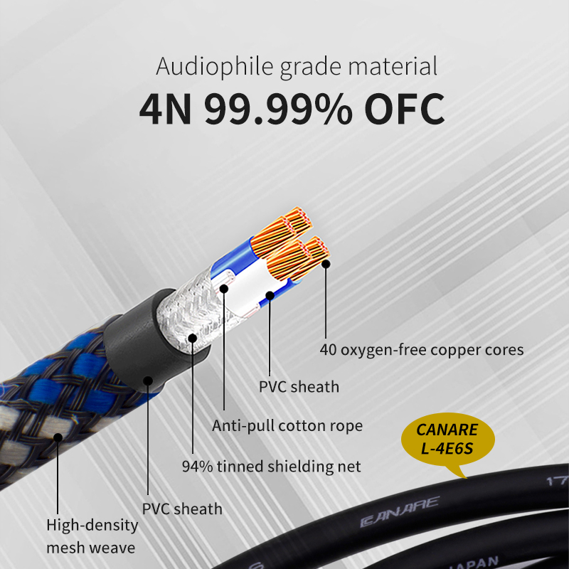 Canare USB dac Kabel A-B Alpha 4N OFC Digital AB A... – Grandado