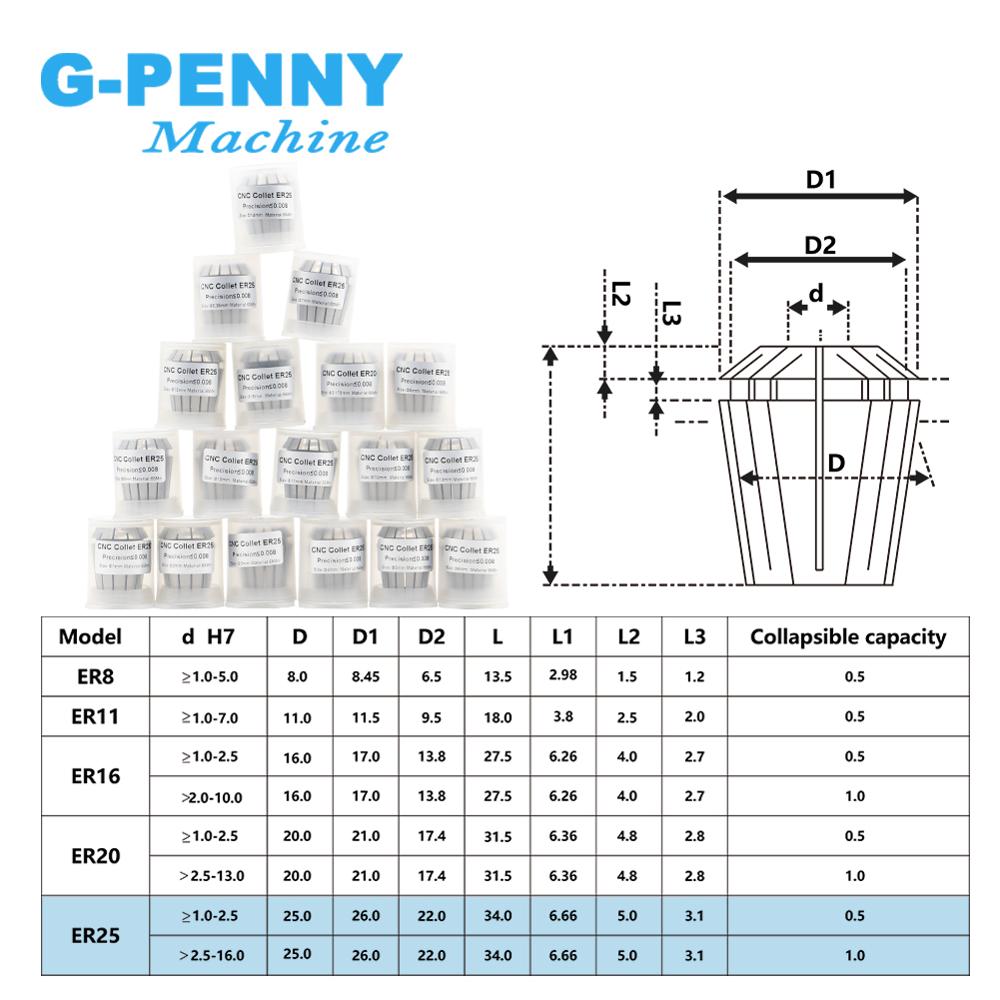 G-Penny High Precision! ER25 spindle motor collet ... – Grandado