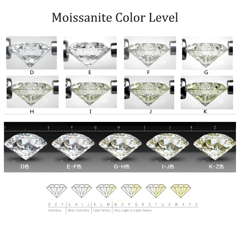 Real Moissanite Stone D Color 3EX Round Cut 0.1-12... – Grandado