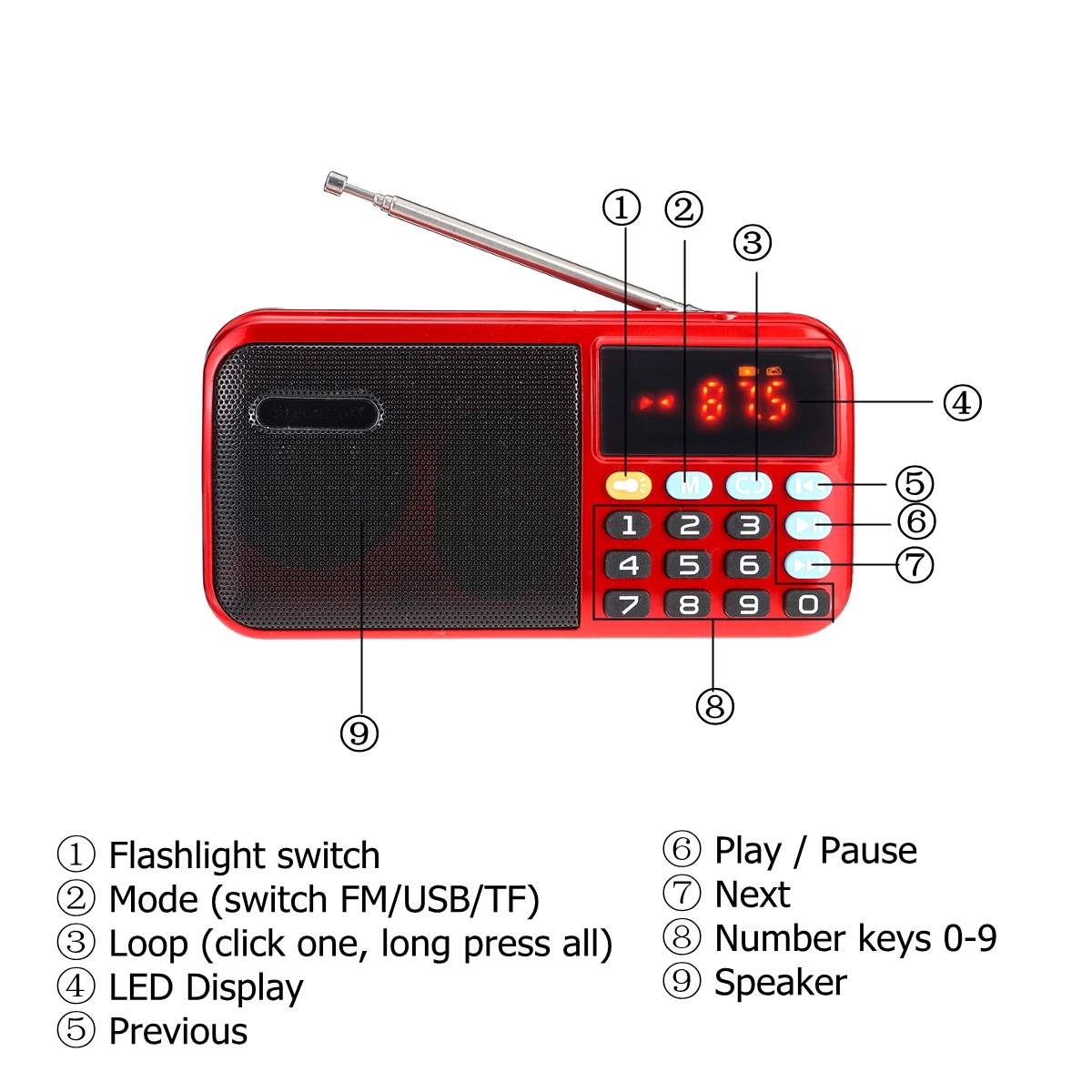 70-140Hz Portable Mini FM Radio TF Card USB For PC... – Grandado