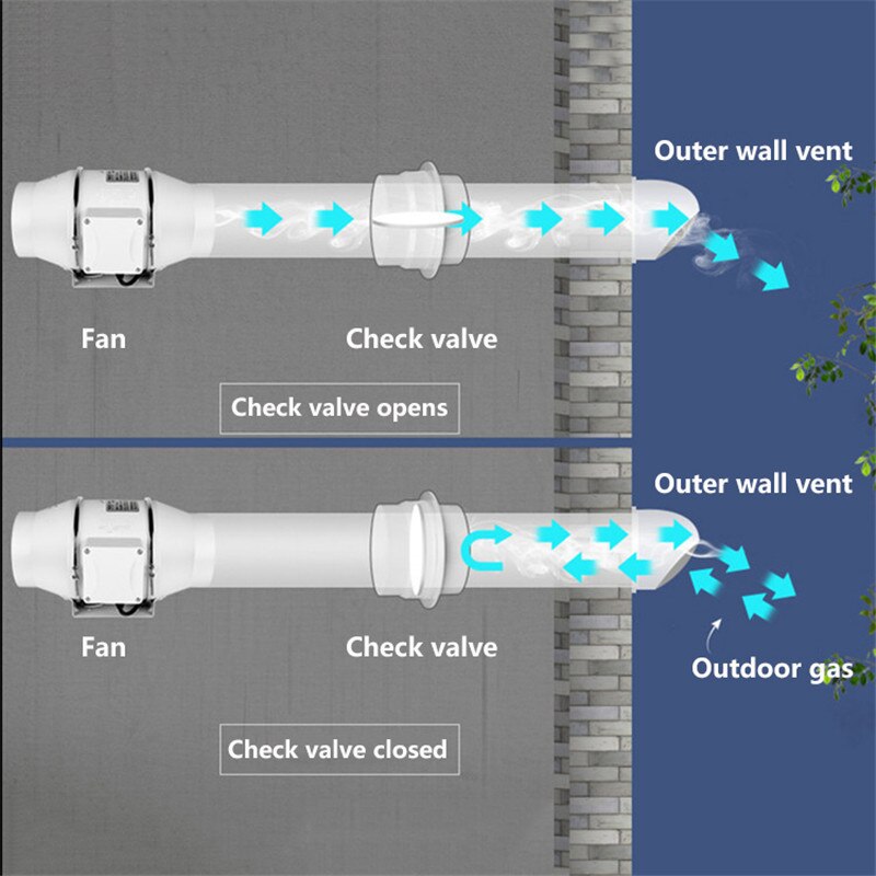 Draft Blocker Damper Ventilation Check Valve Draug... – Grandado