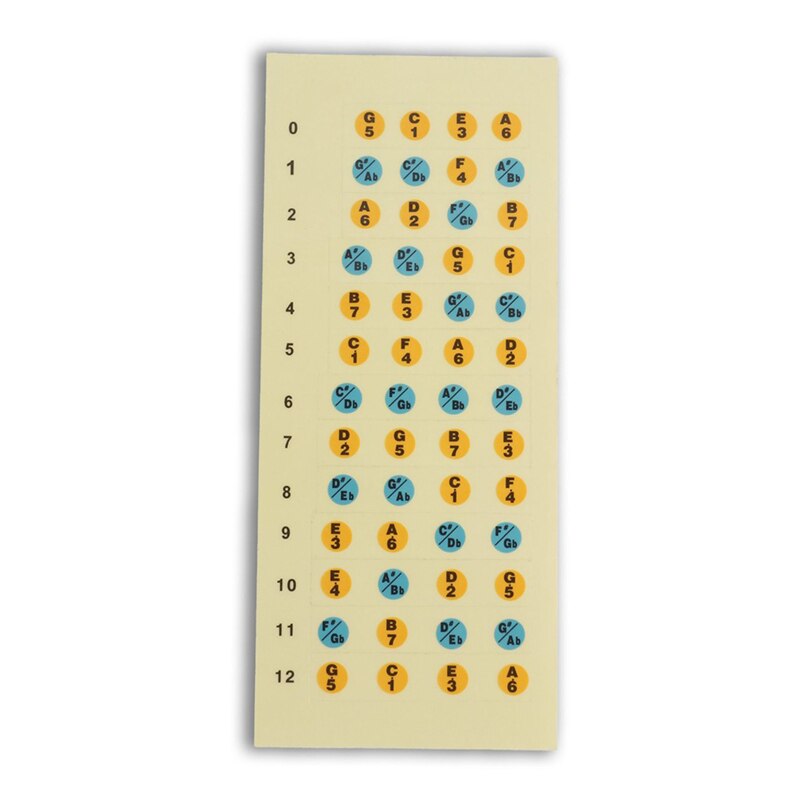 ADDFOO 2Pcs/Set Ukulele Decals Fretboard Note Deca... – Grandado