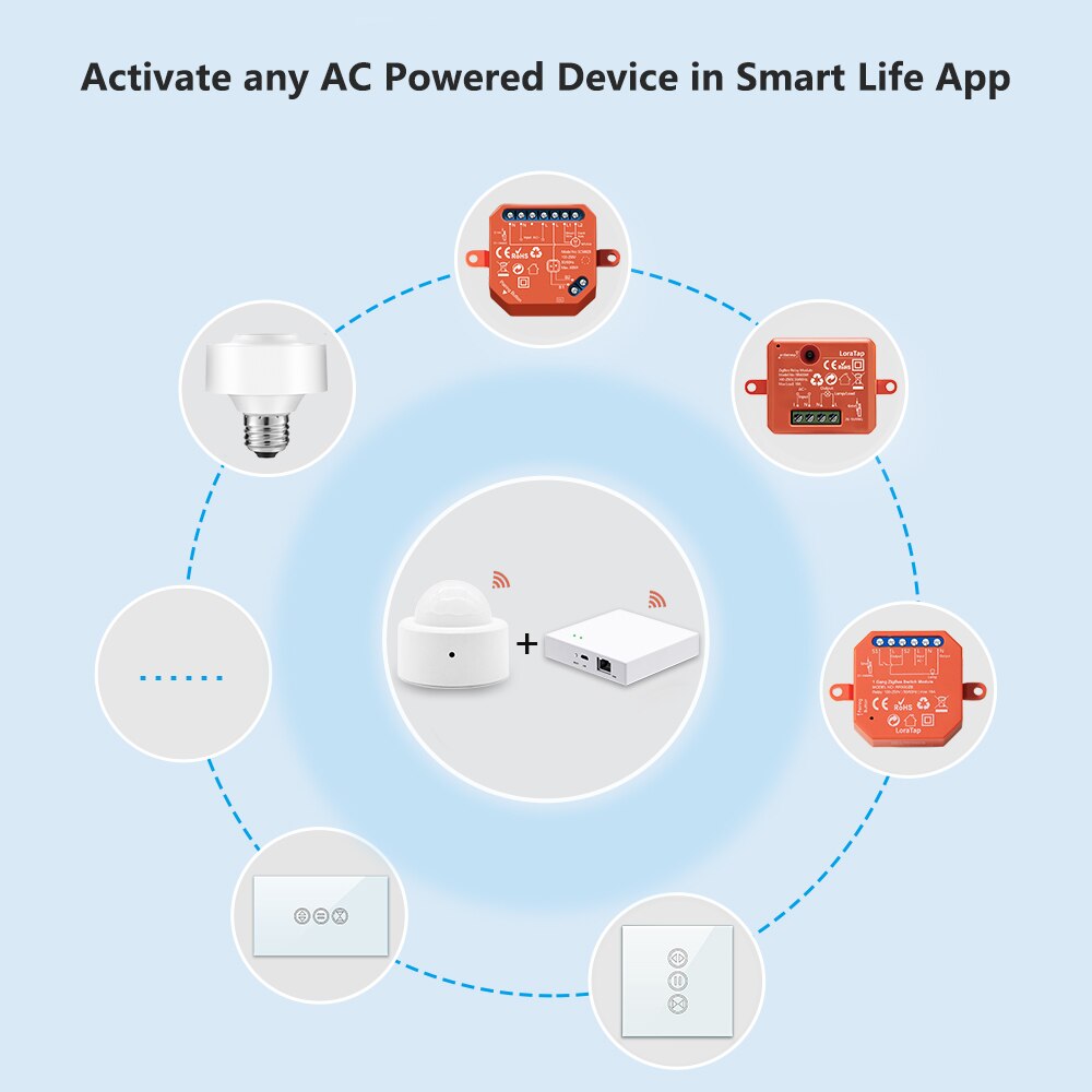 LoraTap Tuya ZigBee Smart Life Indoor Outdoor Infr... – Grandado