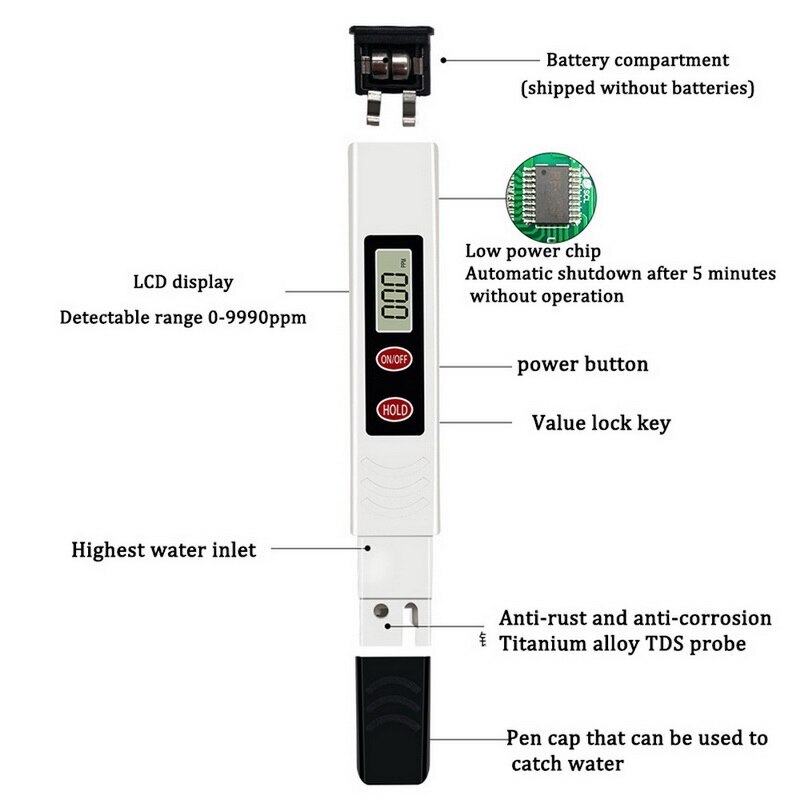 TDS Plastic Digital Meter Tester Portable Pen Meas... – Grandado