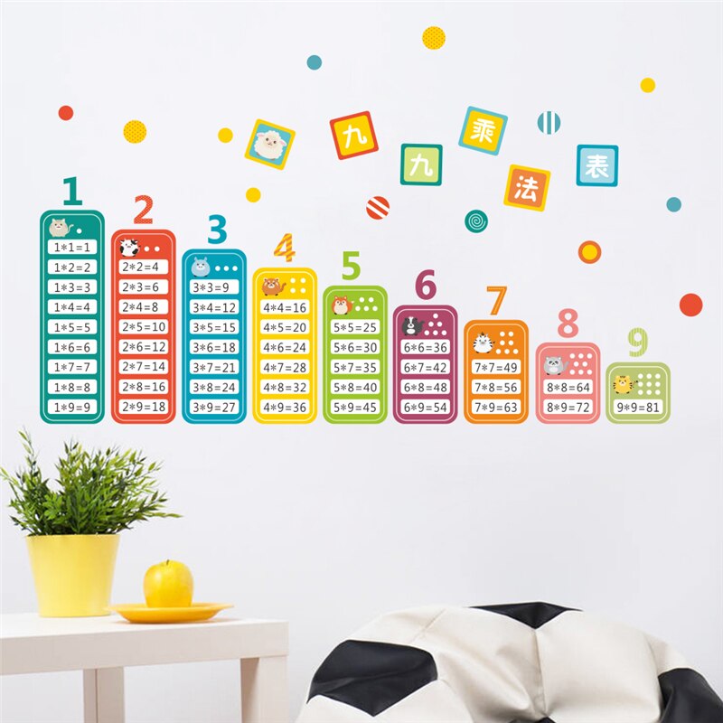 Multiplication Formulas Tables Wall Sticker For Cl... – Grandado