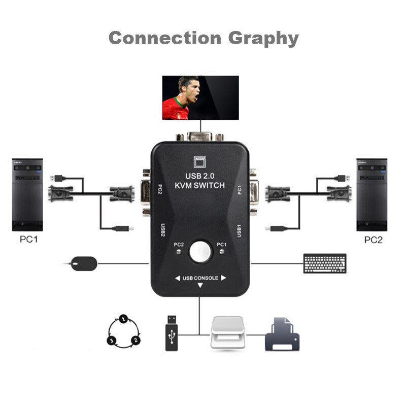 USB KVM Switch 2 Port VGA SVGA Switch Box USB 2,0 ... – Grandado