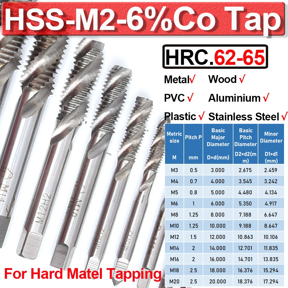 HSS-M2 Spiral Metric Tap Set Right Hand Thread Cut... – Grandado