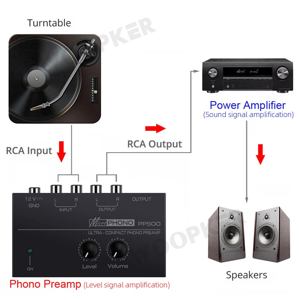 Ultra-compact PP500 Phono Preamplifier Preamp with... – Vicedeal