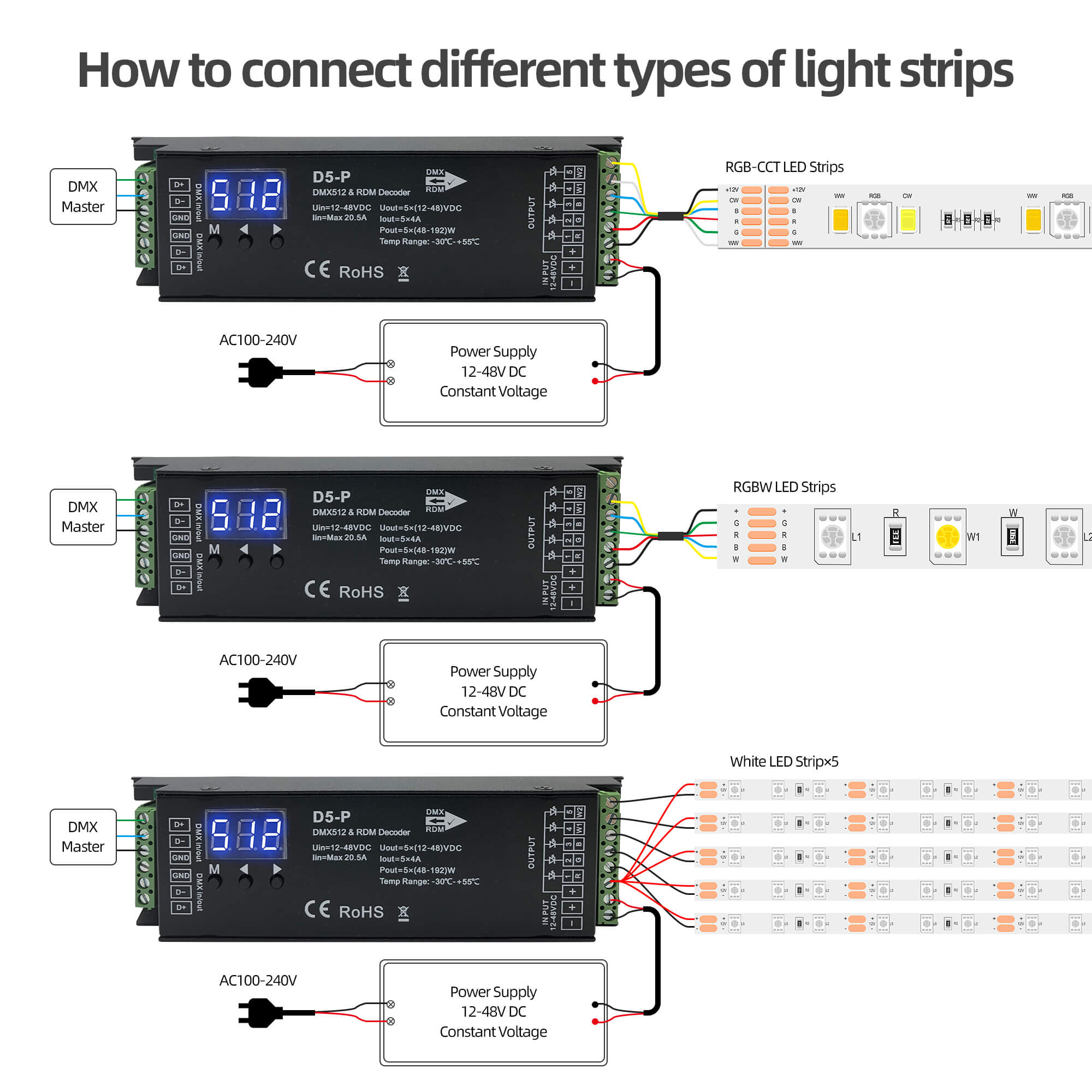 5 Channel DMX512 Decoder Dimmer Driver PWM LED Con... – Grandado