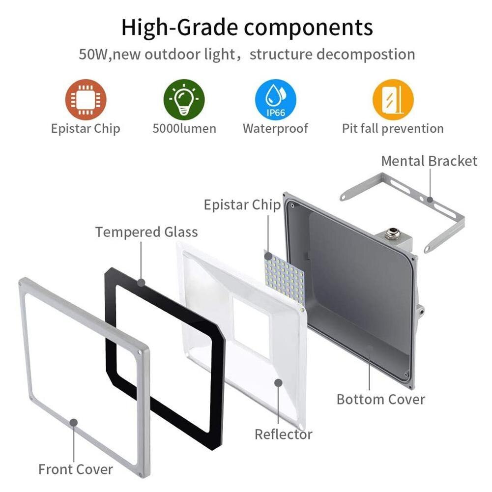 Motion Sensor (Distance Adjustable) Outdoor Securi... – Vicedeal