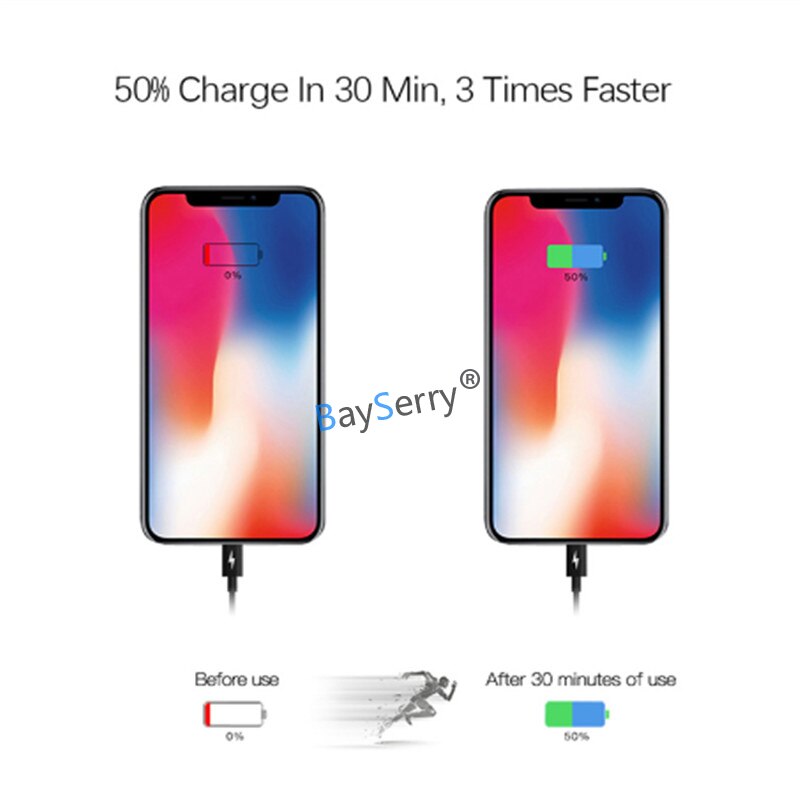 BaySerry 18W 5V 9V 2A 3A USB PD Charger Type C Pow... – Grandado