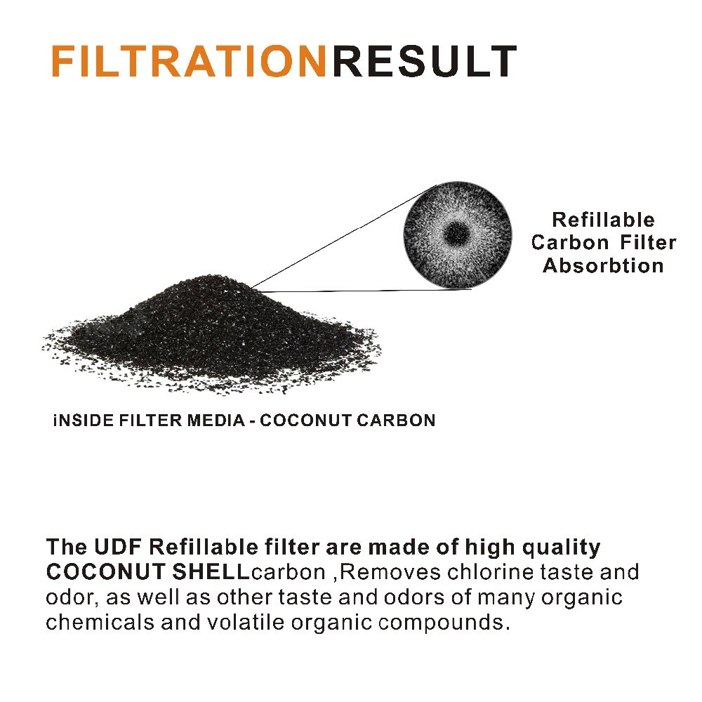 Universele Hele Huis Filter Vervanging Cartridge G... – Grandado