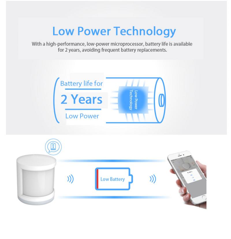 tuya ZigBee smart life PIR detector Infrared secur... – Grandado