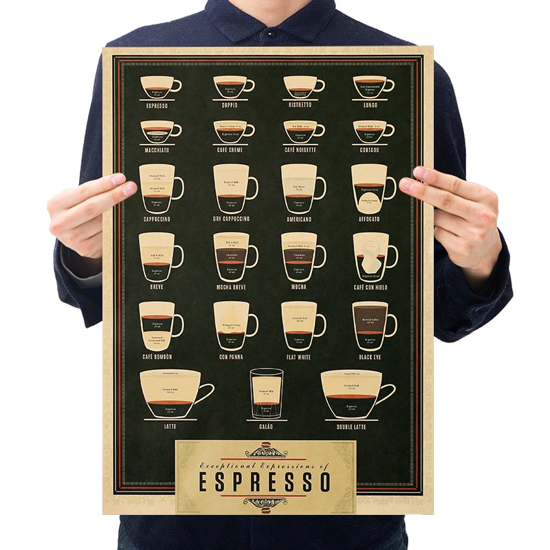 Dlkklb Italy Coffee Espresso Matching Diagram Pape... – Grandado