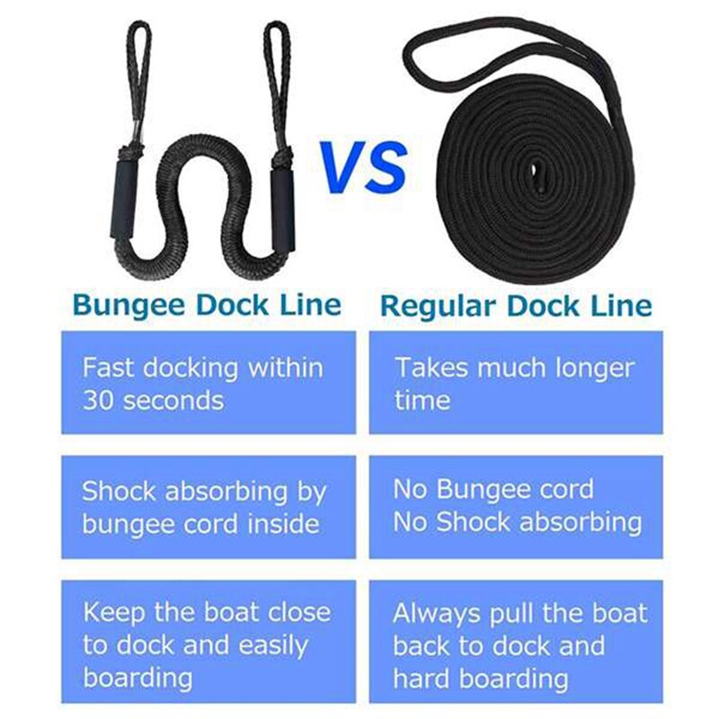2 Pcs Boating Ropes Boat Dock Line Mooring Rope Bo... – Vicedeal